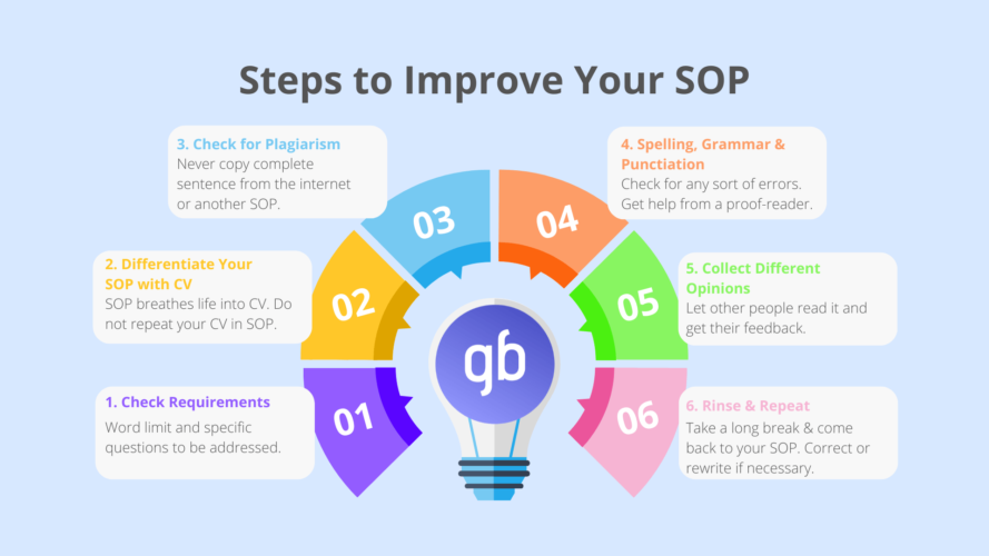 7 Common Mistakes to Avoid in Your SOP Writing