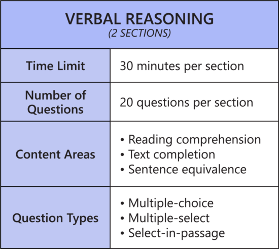 How to Crack GRE Verbal? - gradbunker.com