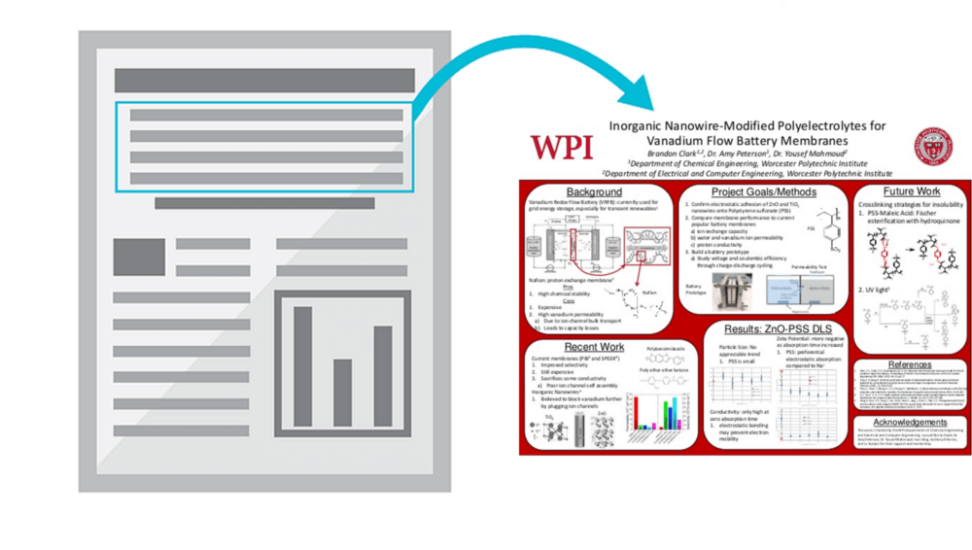 How to Prepare Your Poster for a Scientific Conference? - gradbunker.com