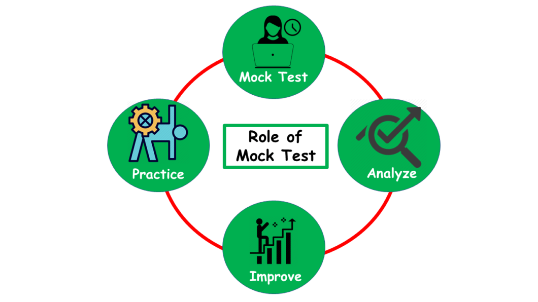 Free Practice Test Resources for GRE - gradbunker.com