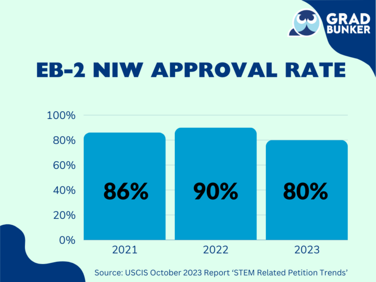 The Ultimate EB2 NIW Guide: Everything You Need to Know About ...